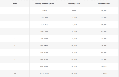 Which Airlines Partners With Emirates? - Wingtips